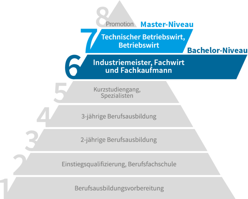 Industriemeister Metall IHK » Meisterbrief » TA Bildungszentrum